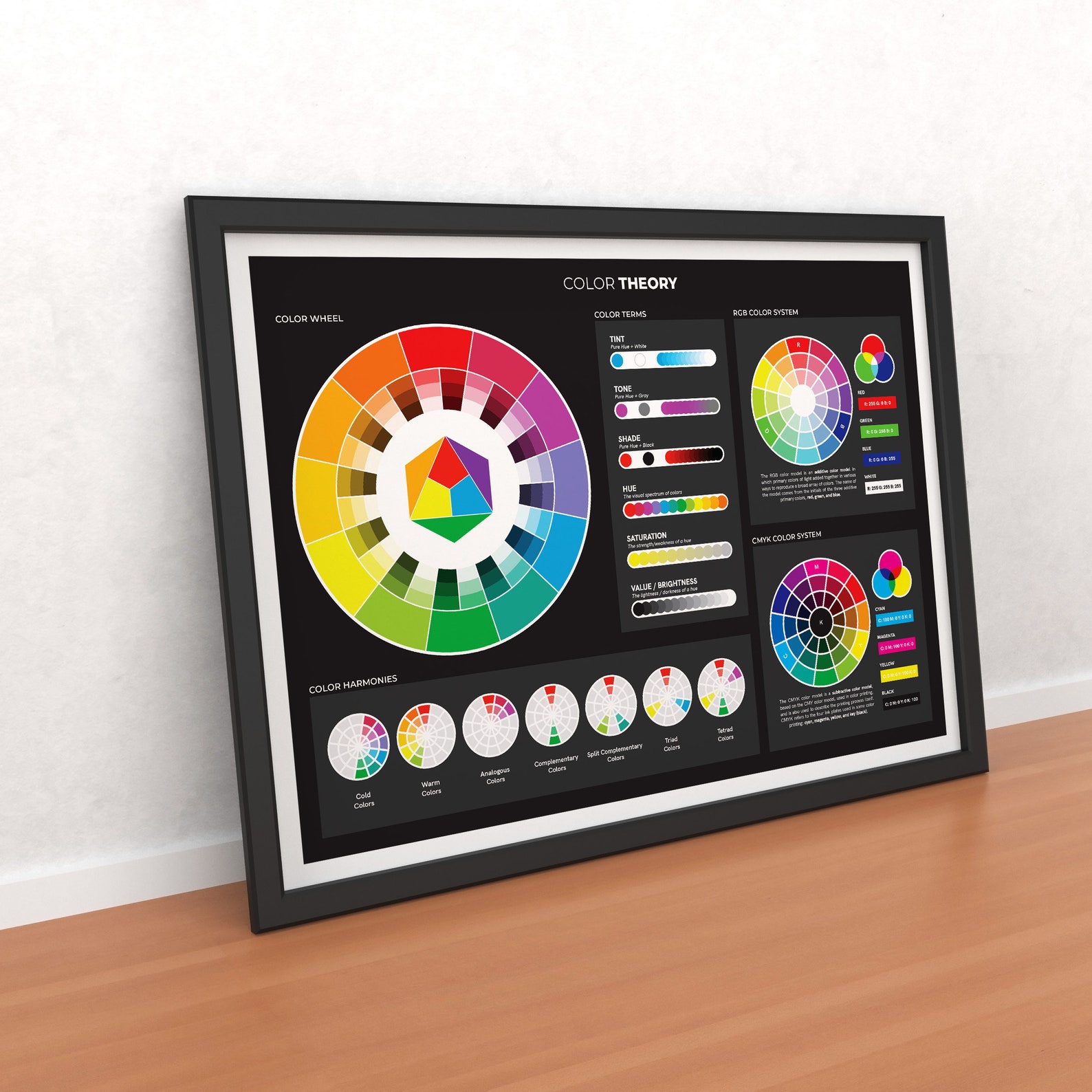 Color Wheel Poster for Graphic Designers Color Theory Artwork | Etsy