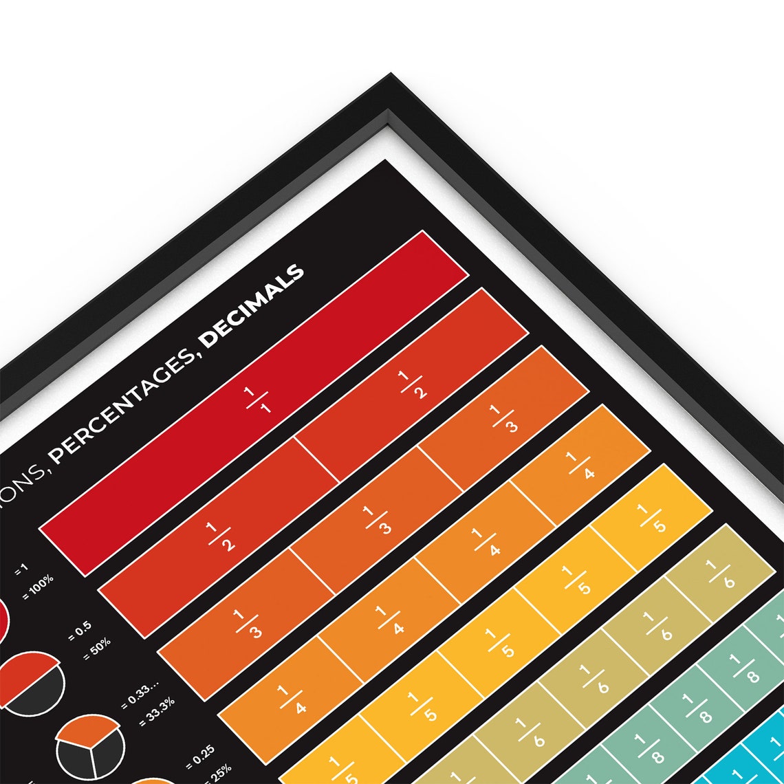 Educational Math Posters for Grade 6 and Grade 7 Students | Etsy