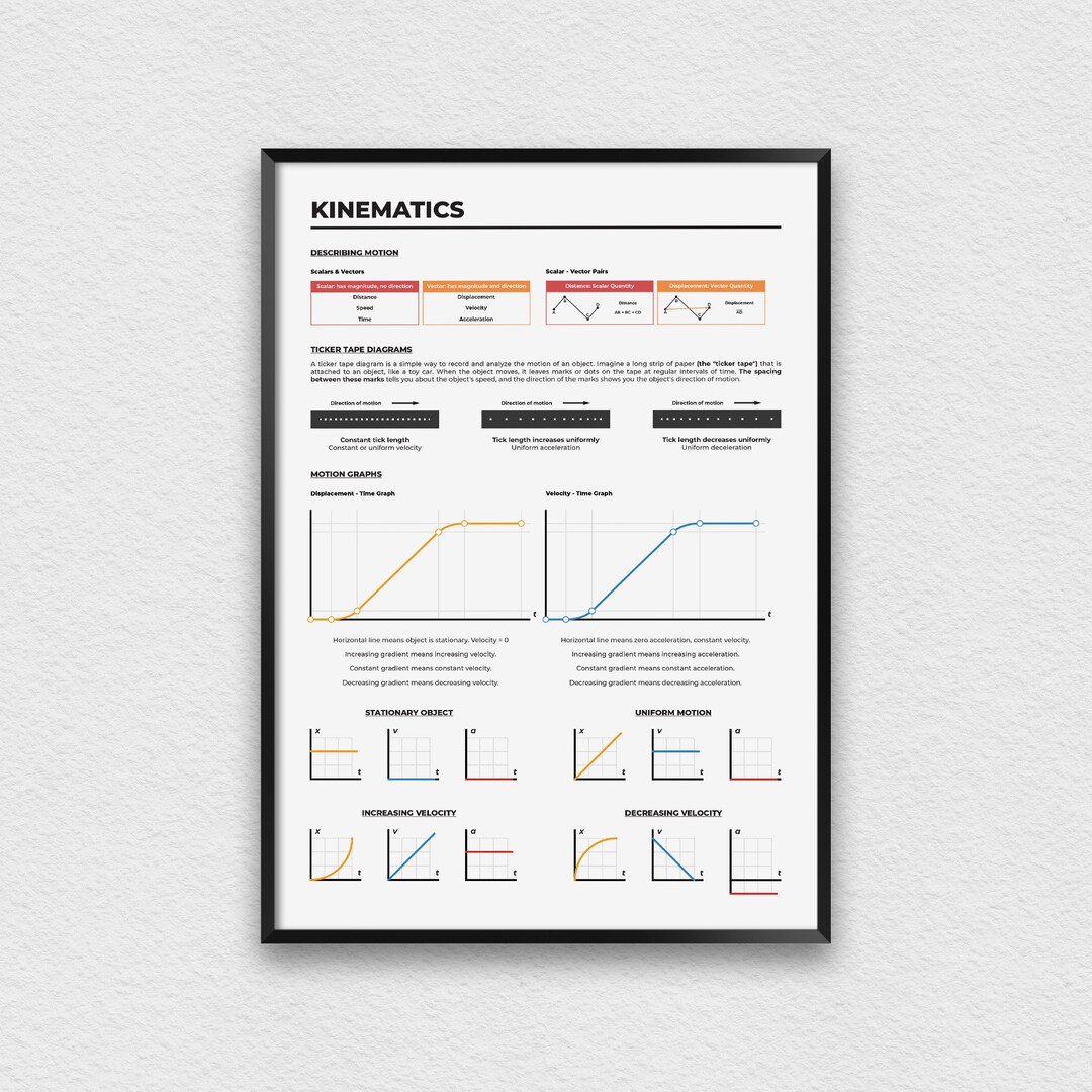 Kinematics Study Notes for High School Physics Students, Motion Graphs ...