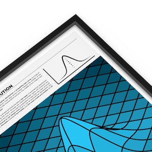 Normal Distribution Print for Math Teachers, Mathematics Inspired Wall ...