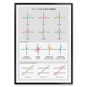 Angles Facts Properties Poster, Math Study Notes for High School ...
