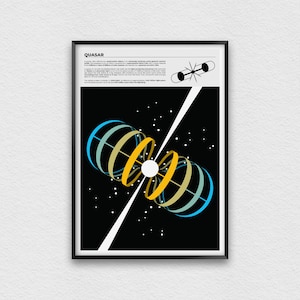 Set of 3 Astrophysics Prints, Scientific Theory Poster Set Including ...