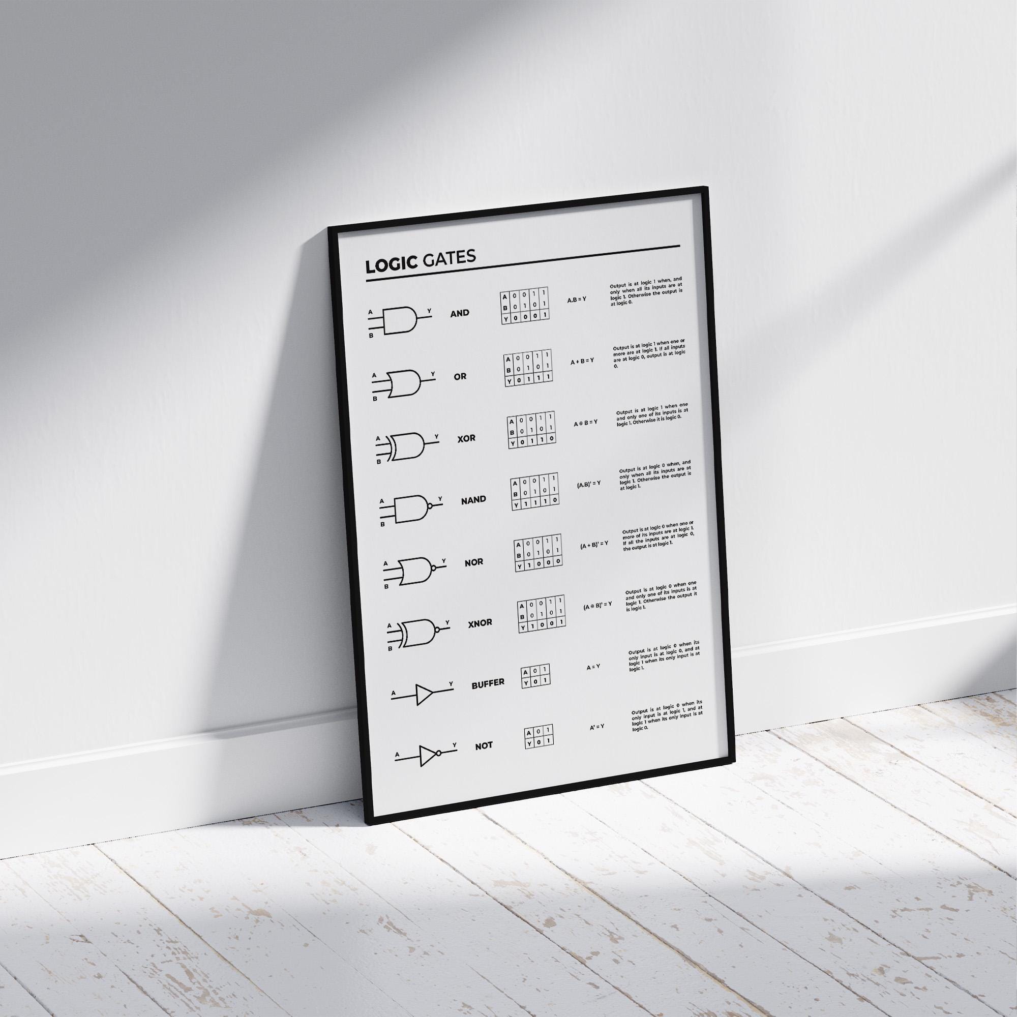 Logic Gates Reference Poster - Electronics Lab Decor - Etsy