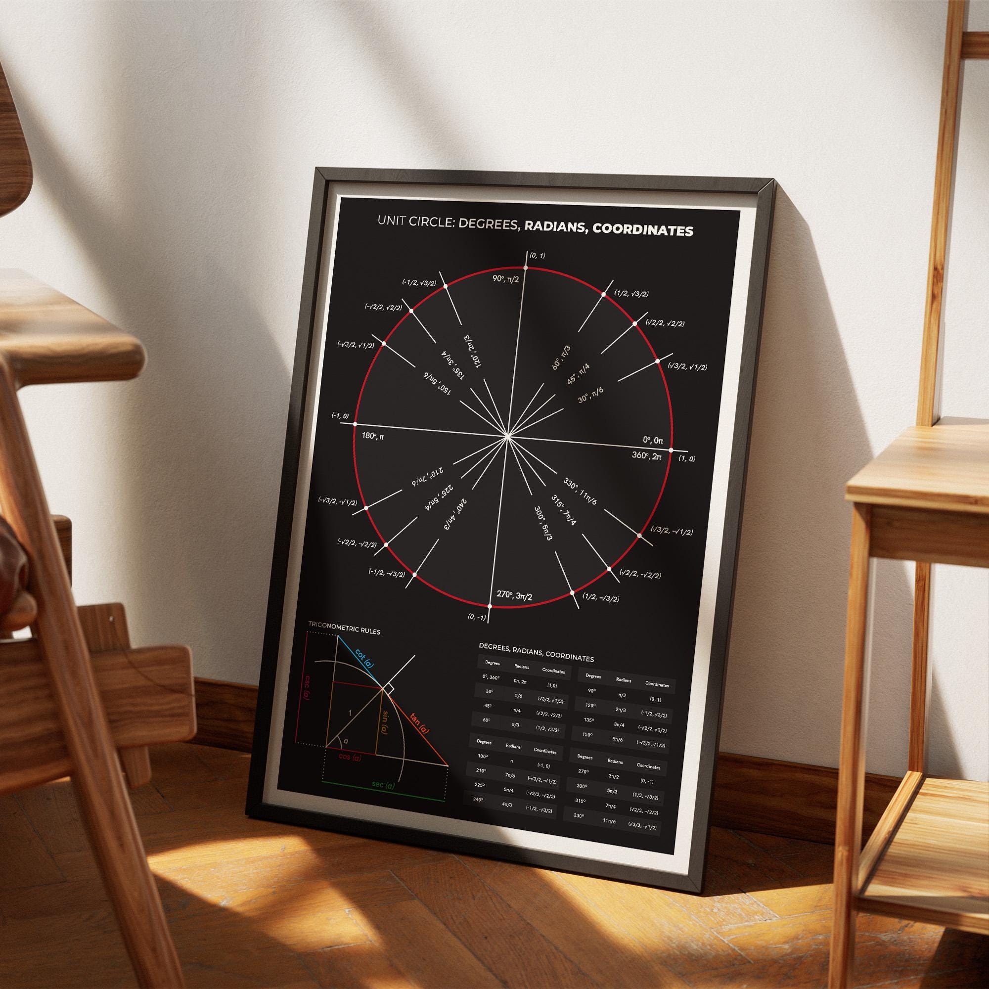 Unit Circle Poster - Trigonometry Chart With Radians, Coordinates, and ...