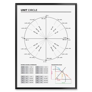 Unit Circle Print for High School Mathematics Students, Trigonometry ...
