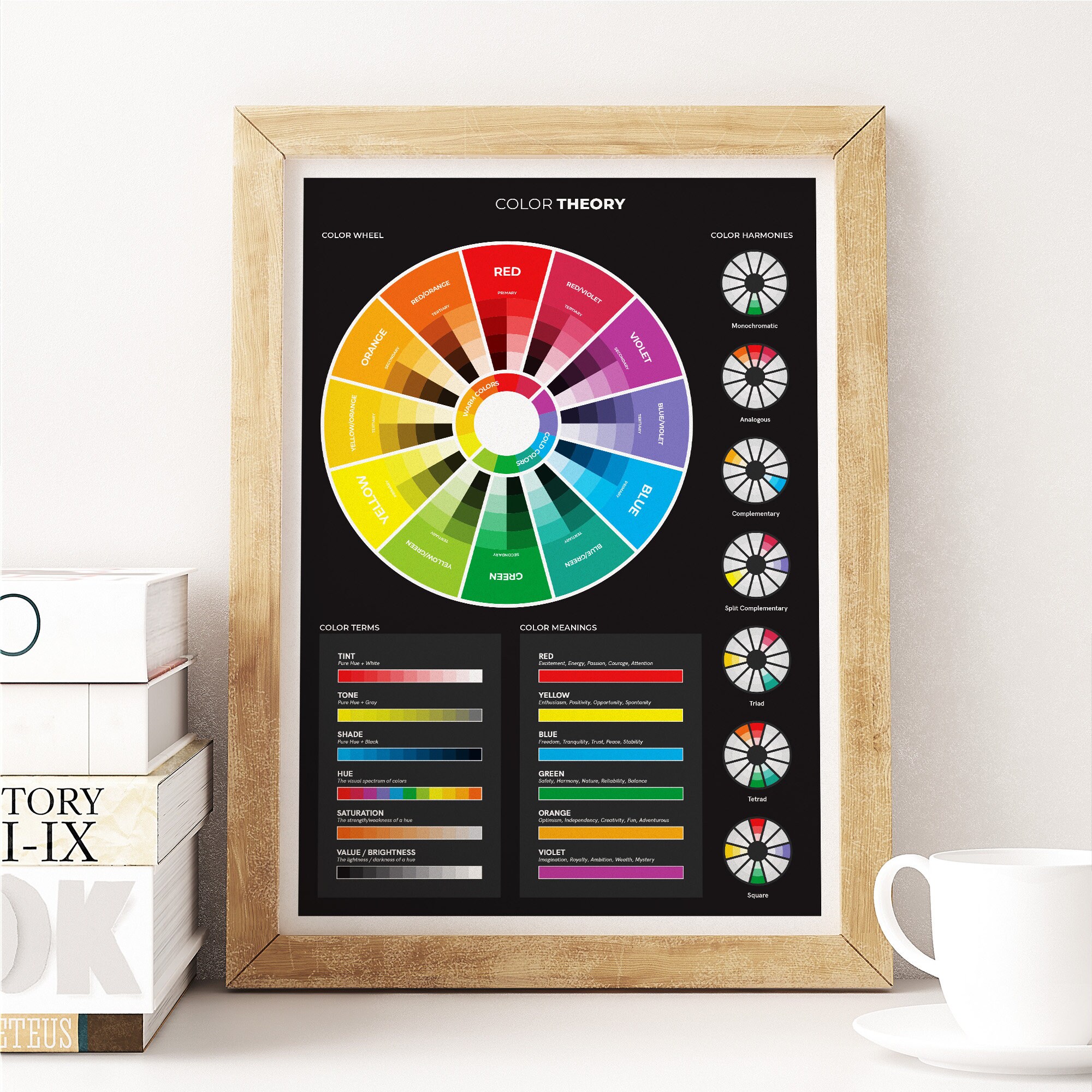 Color Wheel Poster With Meanings of Colors and Color Terms - Etsy