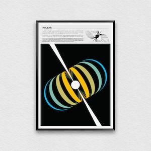 Set of 3 Astrophysics Prints, Scientific Theory Poster Set Including ...