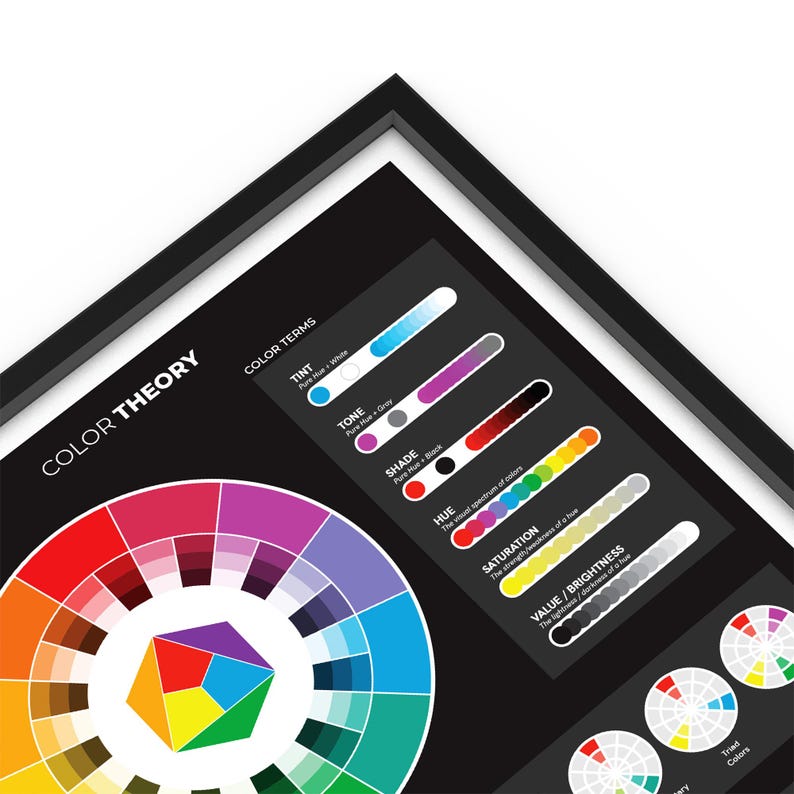 Color Theory Print - Educational Art Reference Chart for Artists ...