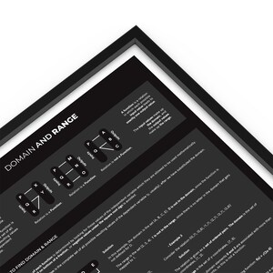 Domain and Range Poster for Classroom Decor, Mathematics Print for High ...