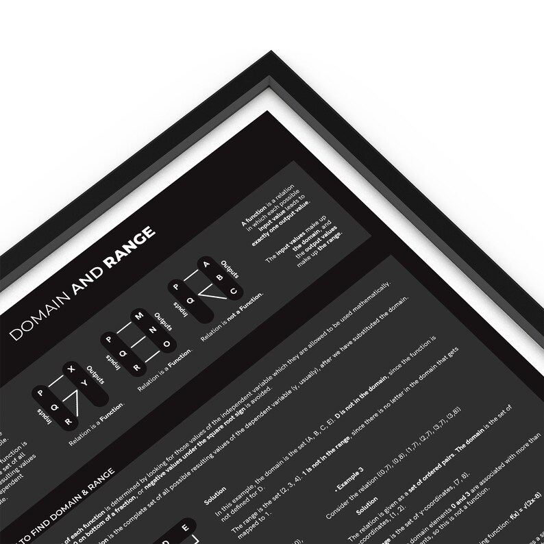 Domain and Range Poster for Classroom Decor Mathematics Print - Etsy