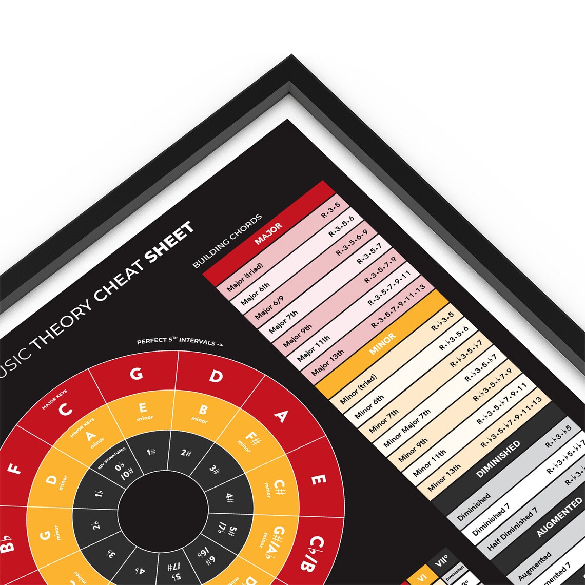 Music Theory Poster With Chord Building Table Educational - Etsy