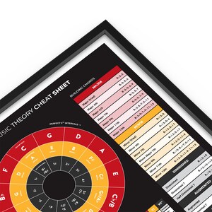 Music Theory Poster With Chord Building Table, Educational Music Chart ...