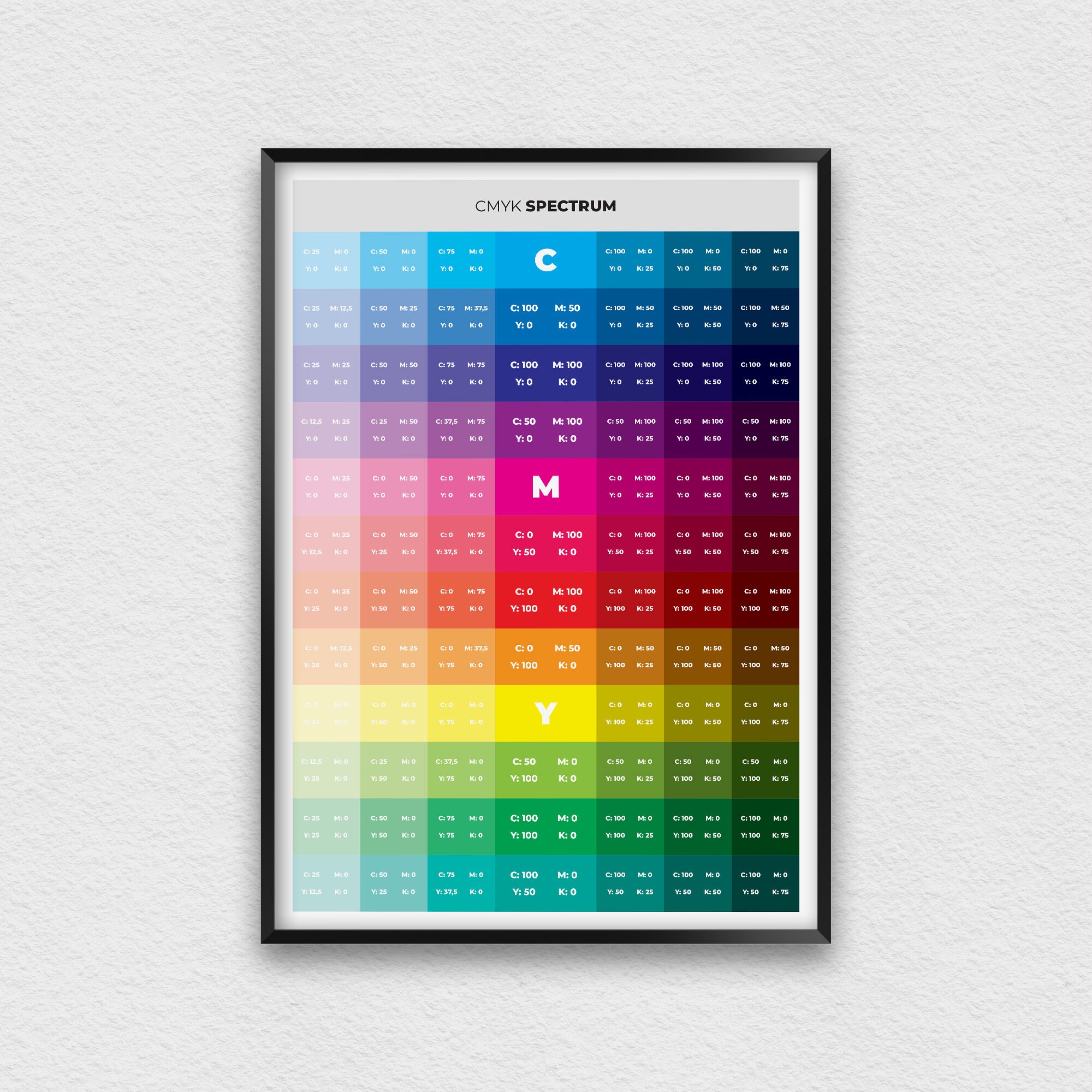 CMYK-HEX Code Color Wheel Poster Color Chart Poster Self, 51% OFF
