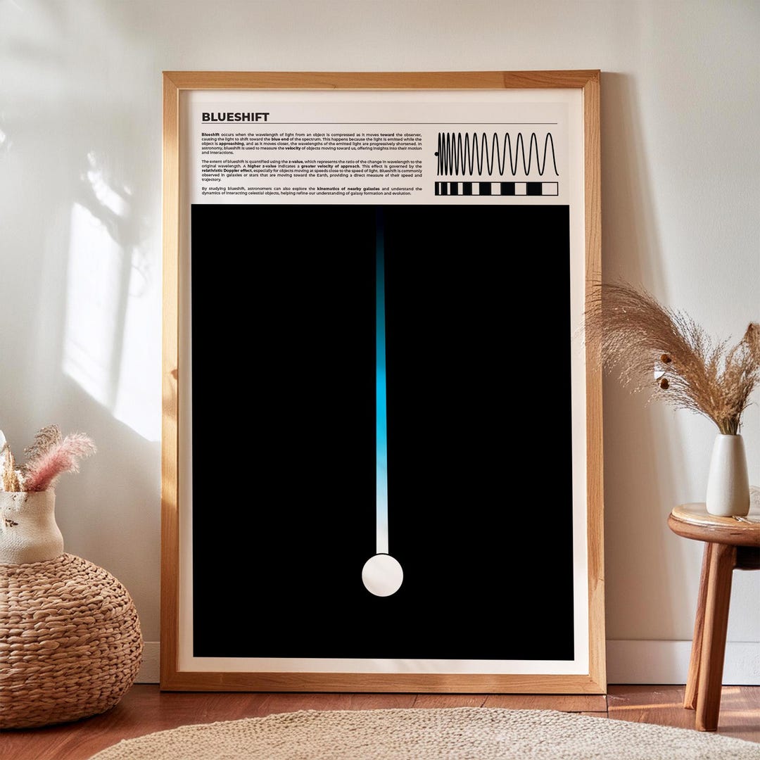 Blueshift Print for Space Lovers, Cosmic Blueshift Wall Decor ...