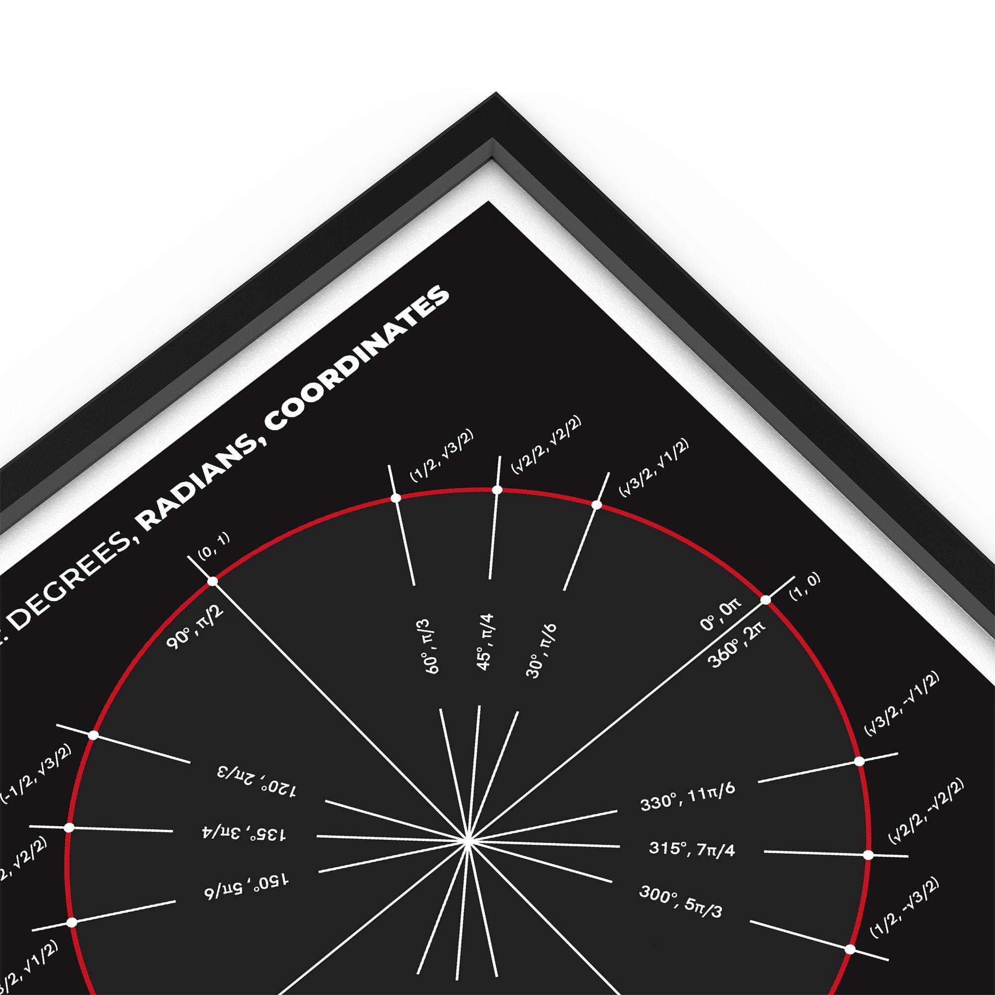 Unit Circle Poster - Trigonometry Chart With Radians, Coordinates, and ...