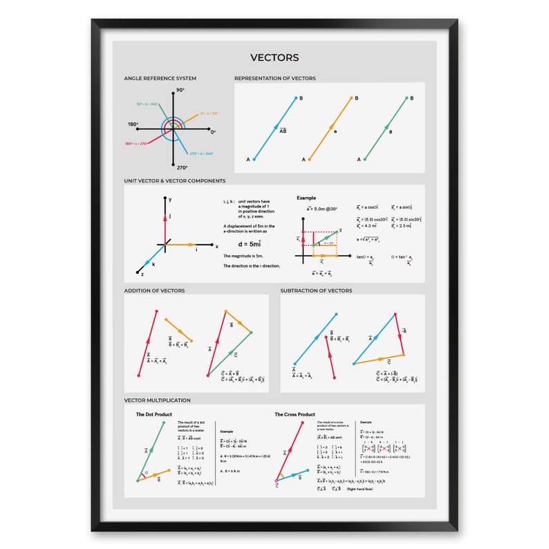 Physics Poster Pack for Classroom Decor Physics Essentials - Etsy