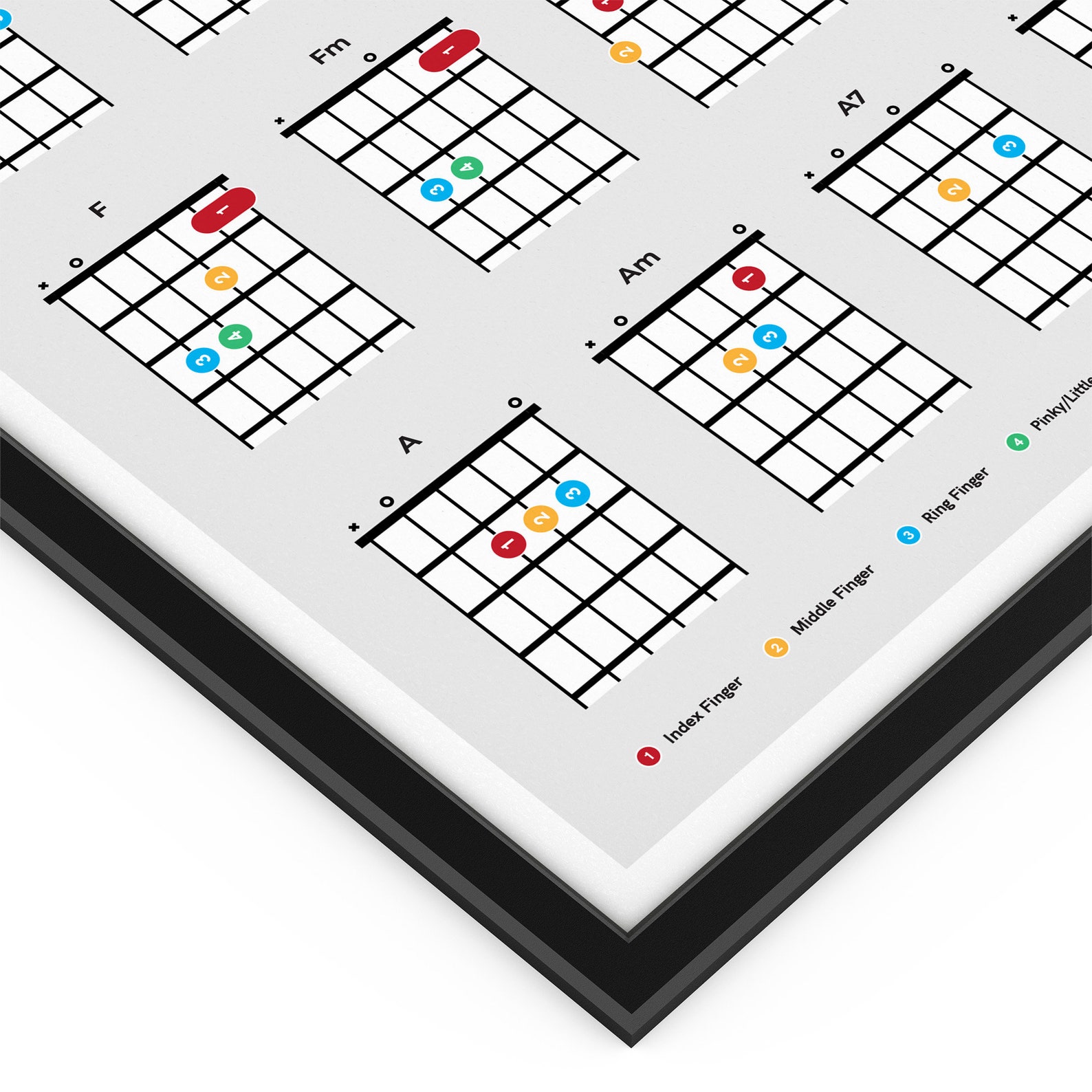 Guitar Chords Poster for Beginners Easy to Play Guitar Chords - Etsy