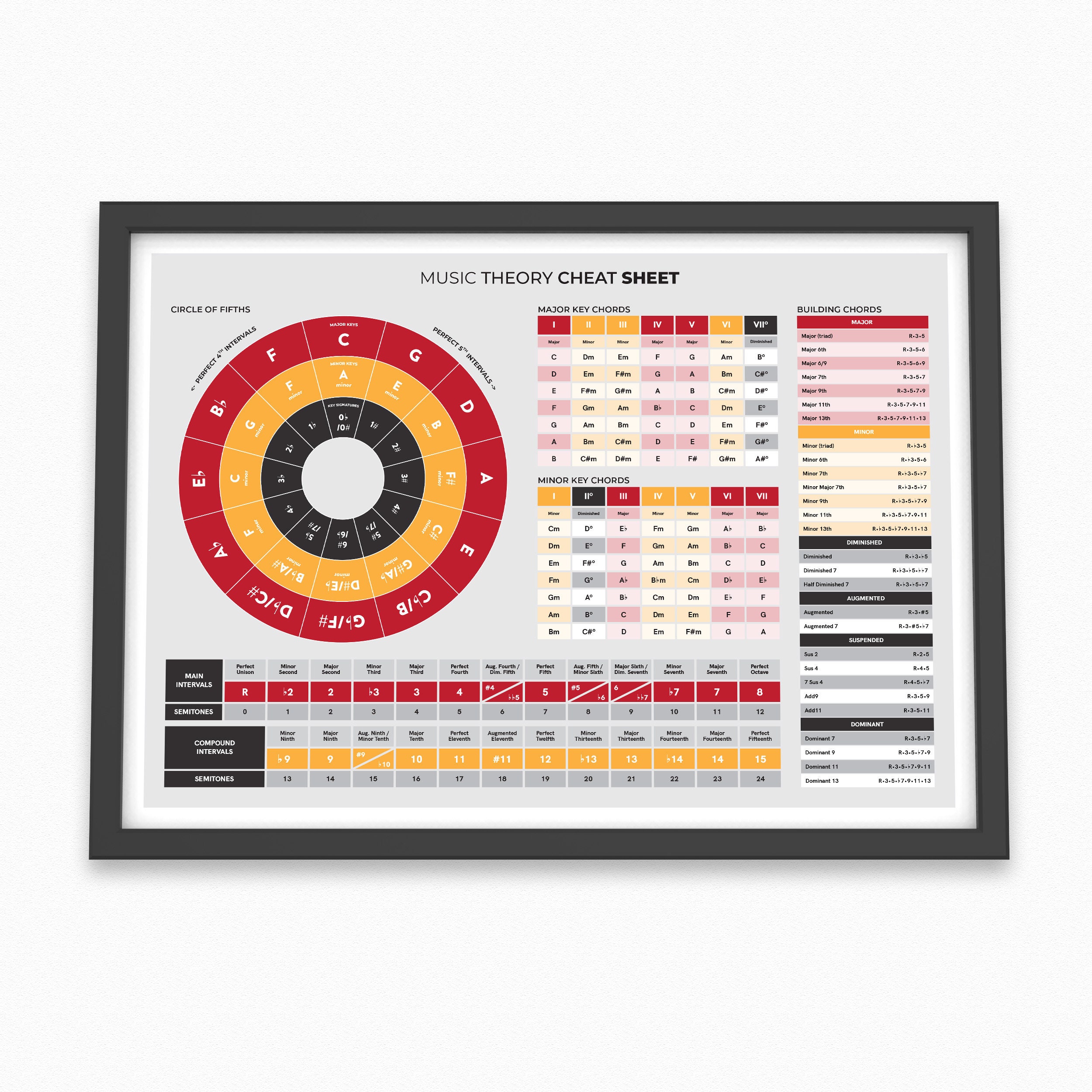 Wall Décor Circle of Fifths Print for Musicians Music Theory Cheat ...