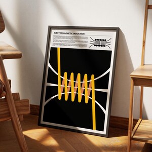 Electromagnetic Induction Print for College Decoration ...