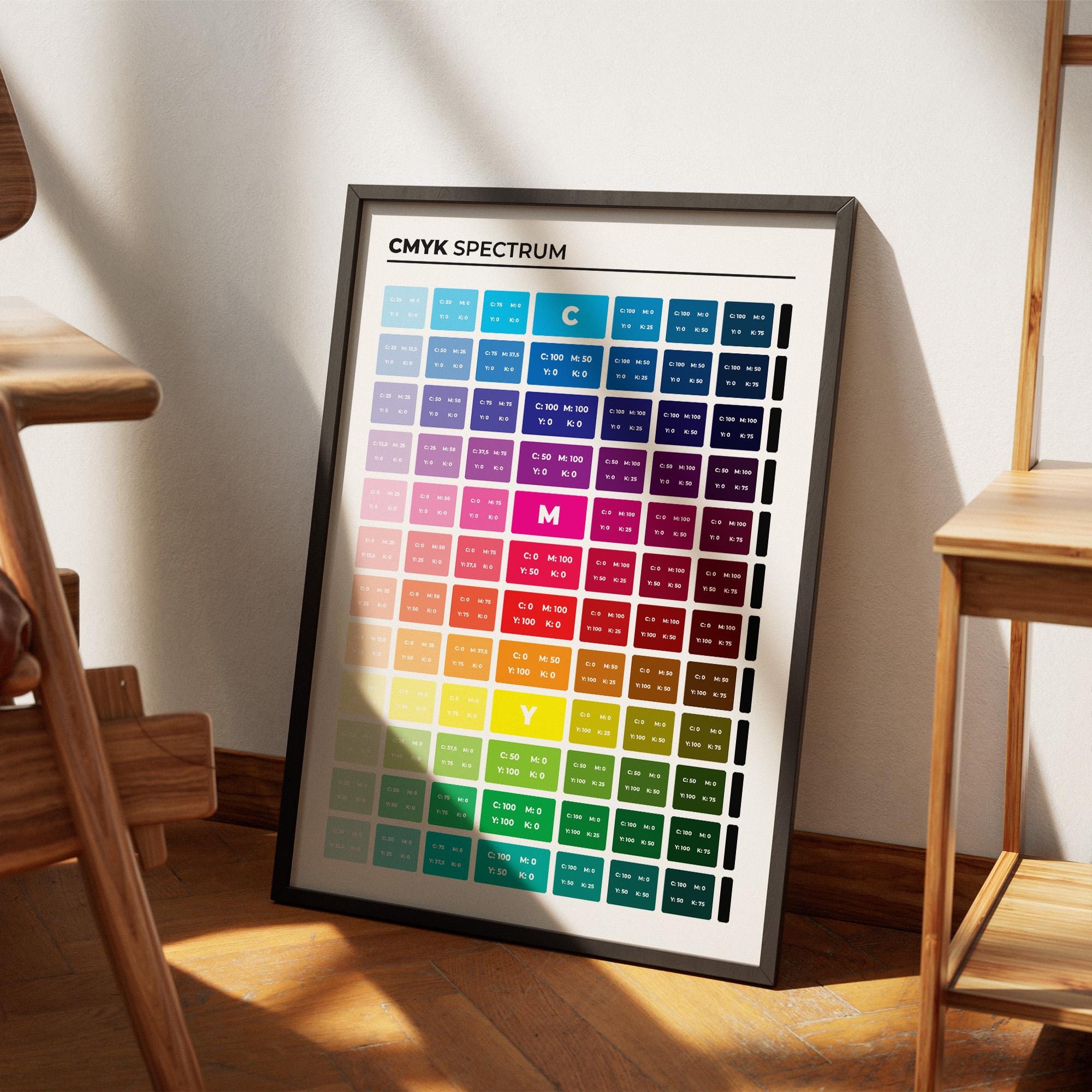 CMYK Spectrum Print - Color Reference Chart for Designers, Students ...