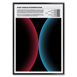 Many Worlds Interpretation Wall Art for Science Lab, Parallel Universe ...