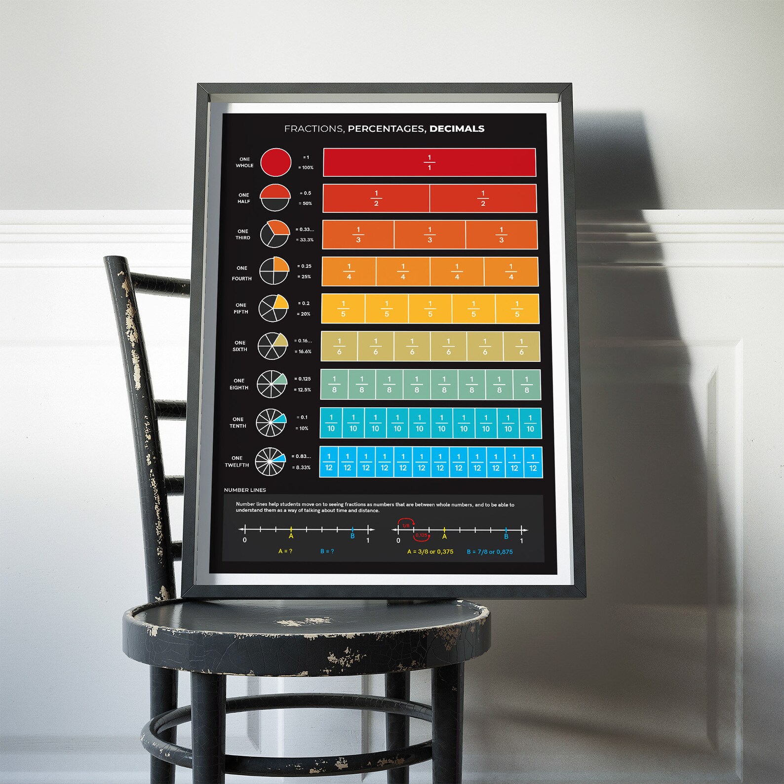 Educational Math Posters for Grade 6 and Grade 7 Students, Fractions ...