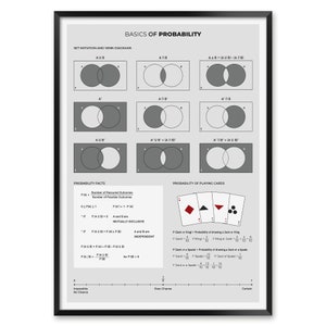 Trigonometry and Parent Functions Print Set With 4 Mathematics Print ...