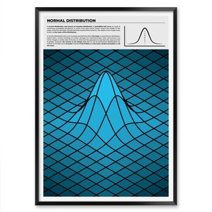 Normal Distribution Print for Math Teachers, Mathematics Inspired Wall ...