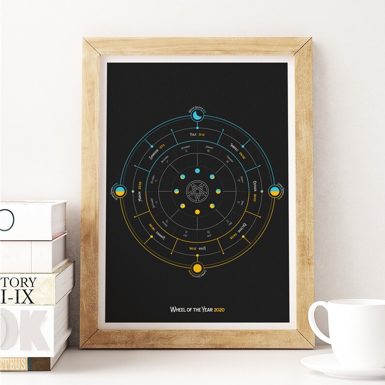 2020 Wheel of the Year Print 2020 Pagan Calendar Sabbath | Etsy