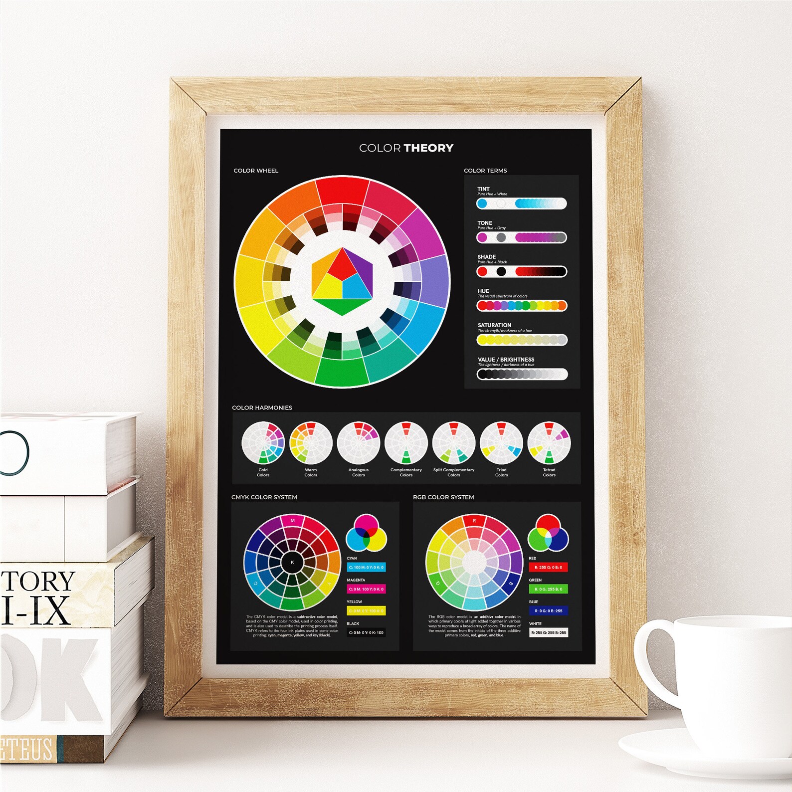 Color Theory Poster for Graphic Designers Color Wheel Poster - Etsy