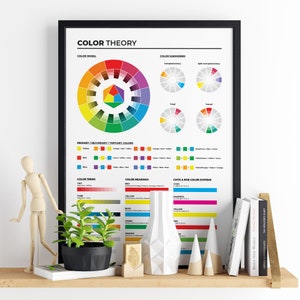 Color Theory Poster for Graphic Designers, Color Wheel Poster, Art ...