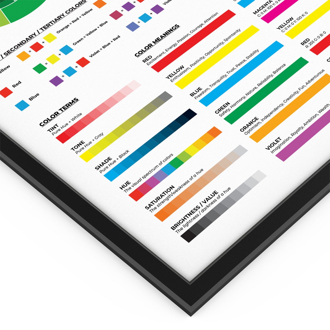 Color Theory Poster for Graphic Designers Color Wheel Poster - Etsy