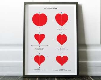 Math Equation Art | Etsy
