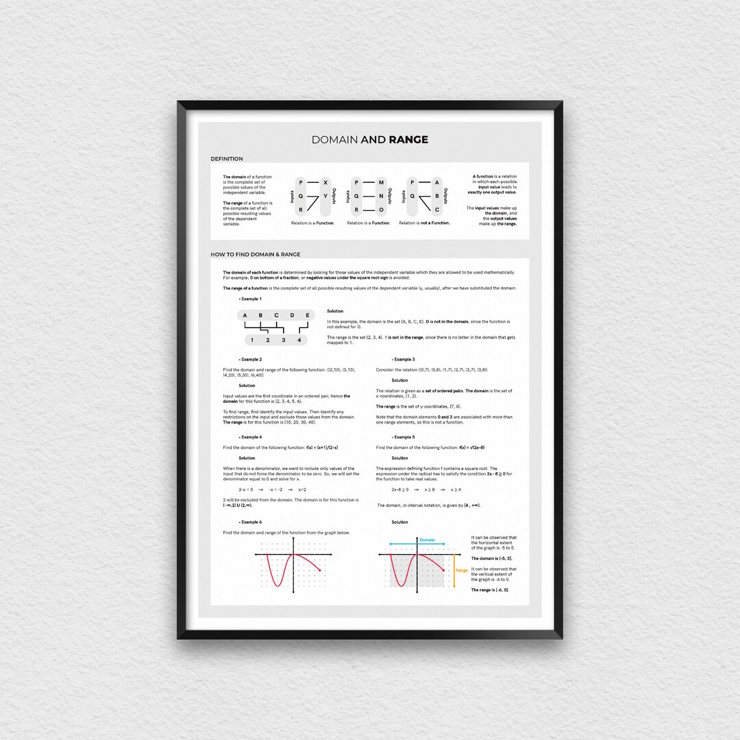 Domain and Range Poster for Classroom Decor, Mathematics Print for High ...