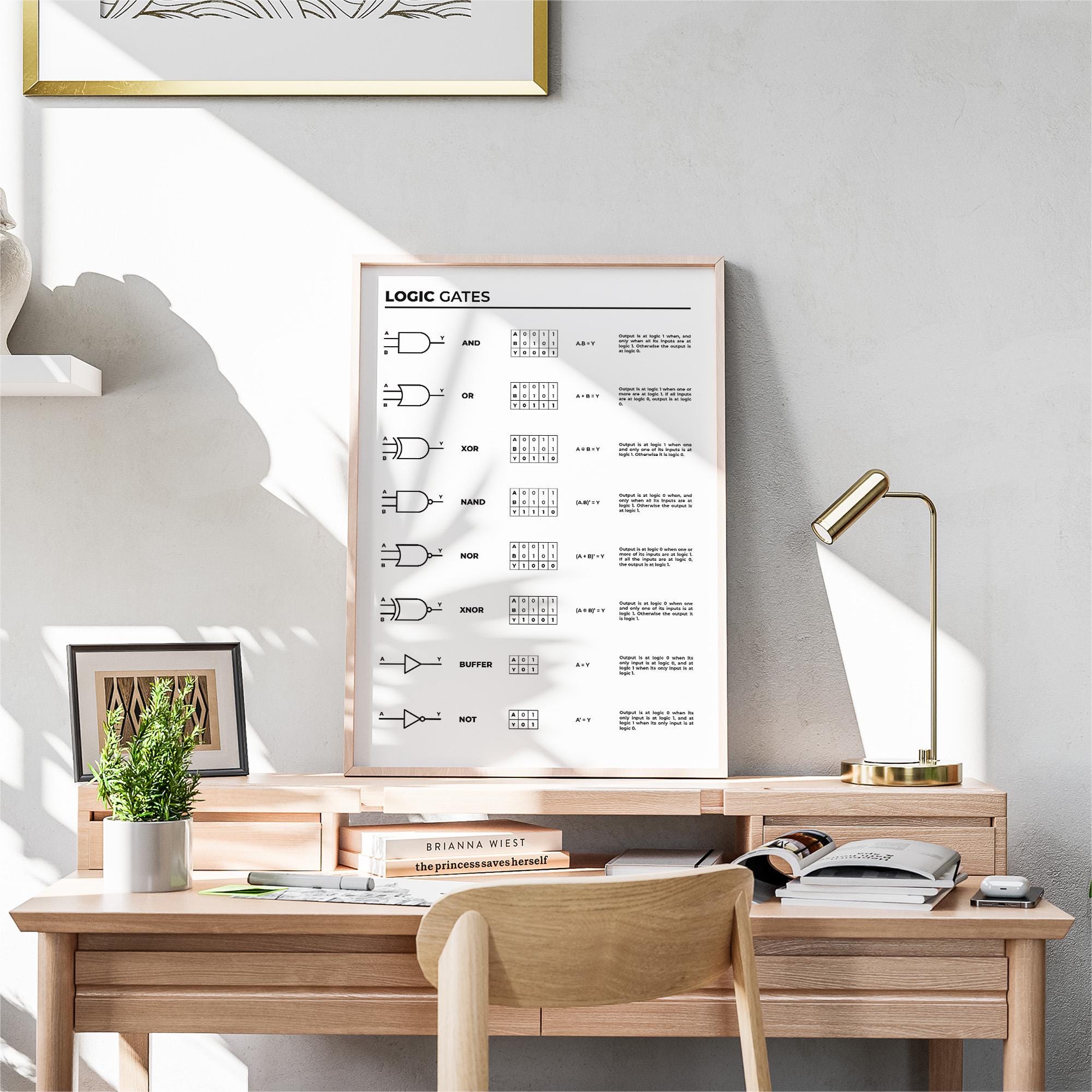 Logic Gates Reference Poster - Electronics Lab Decor - Etsy