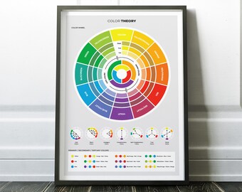 Color Wheel Poster | Etsy