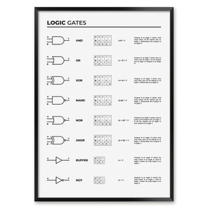 Logic Gates Print for Electronics Engineer, Reference Poster for ...