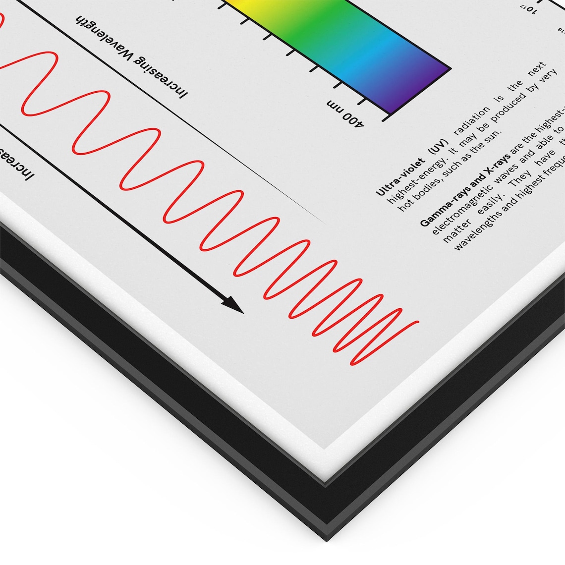 Electromagnetic Spectrum Poster - Physics Print With Radiation Types ...