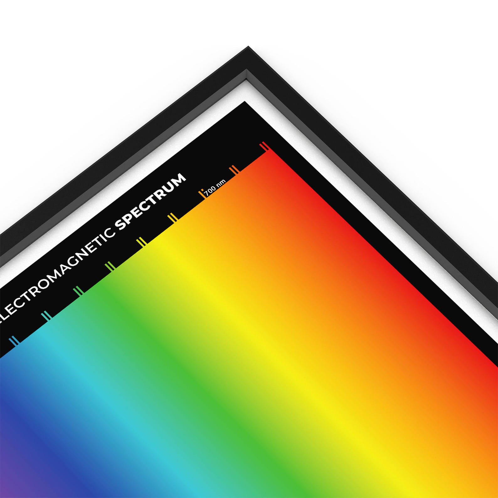 Electromagnetic Spectrum Poster - Physics Reference Chart for Students ...
