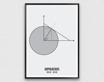 Trigonometry Poster - Etsy