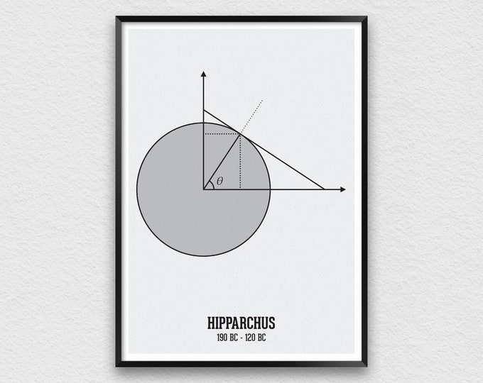 Trigonometry the Fundamental Trigonograph Printable Educational Poster ...