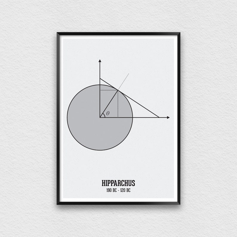Trigonometry Print Math Wall Art for Classroom Decor Math - Etsy