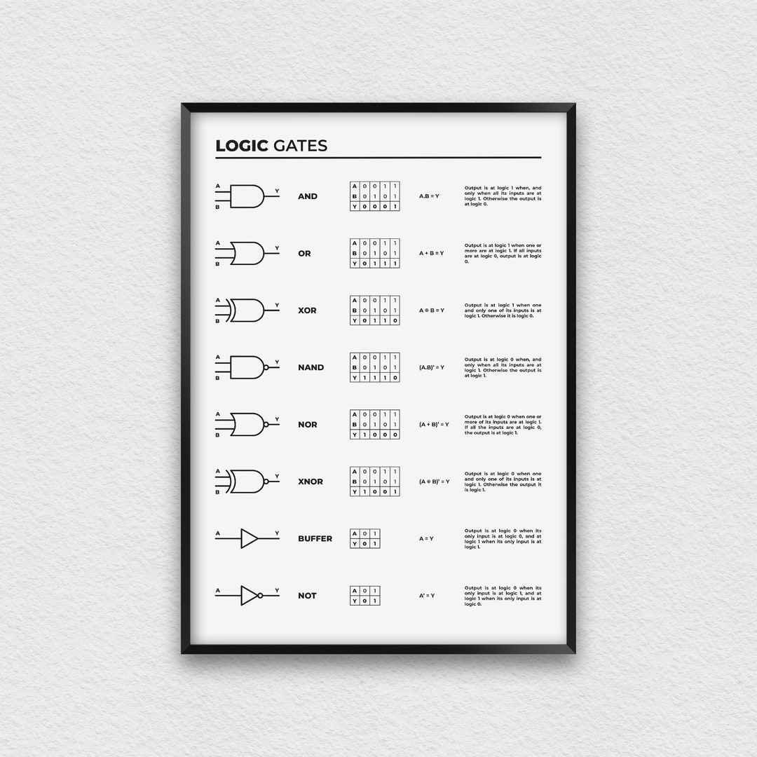 Logic Gates Print for Electronics Engineer, Reference Poster for ...