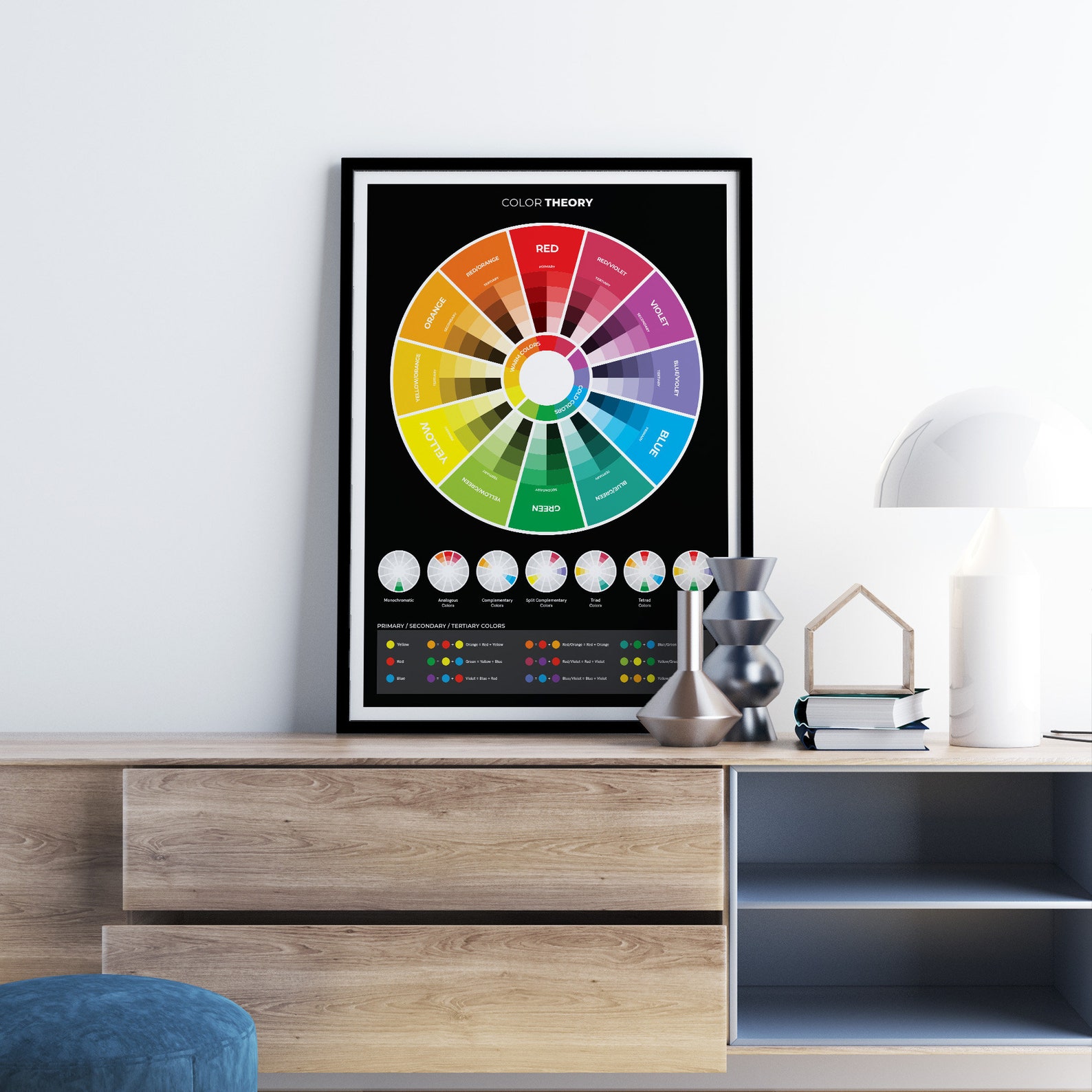 Color Wheel Poster, Color Theory for Graphic Designers and Web ...