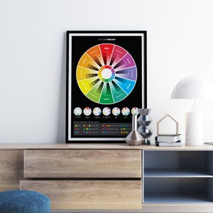 Color Wheel Poster, Color Theory for Graphic Designers and Web ...