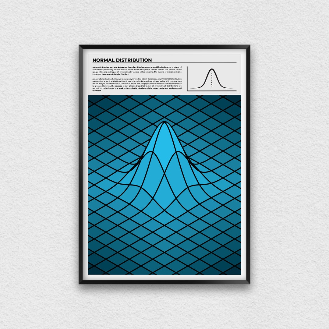 Normal Distribution Print for Math Teachers, Mathematics Inspired Wall ...