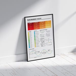 Electronics Theory Print for Electronics Lab Decor, Electrical Engineering Wall Art for Students ...