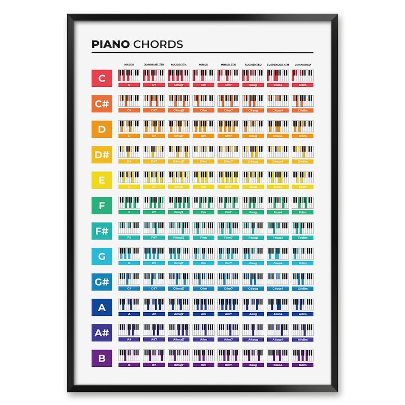 Piano Chords Table Print, Finger Placement Suggestions Chords, Music ...