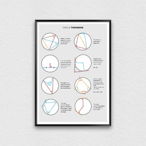 Circle Theorems Poster, Mathematics Study Notes for High School ...
