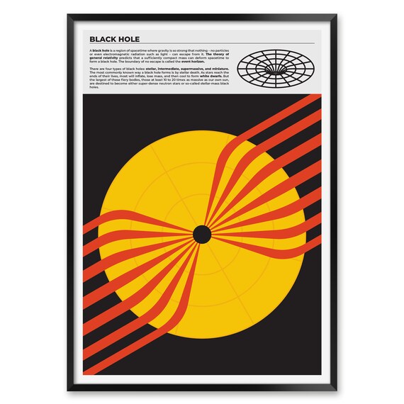 Black Hole Astronomy Posters